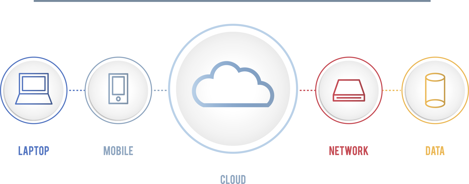 The Main Benefits and Opportunities of FinOps as a Service